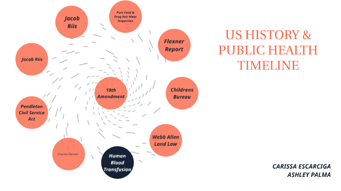 US HISTORY & PUBLIC HEALTH TIMELINE by Carissa Escarciga on Prezi