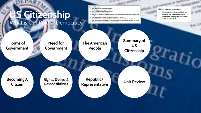 Unit 1-Citizenship by Matthew Clark on Prezi