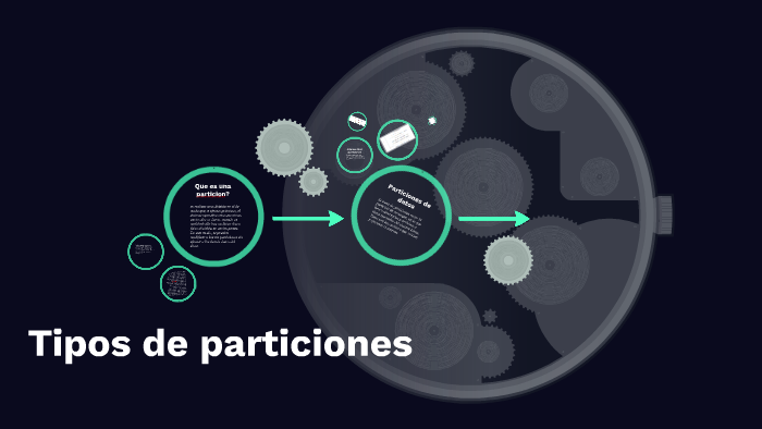 Tipos de particiones by Gerberth Pinelo on Prezi