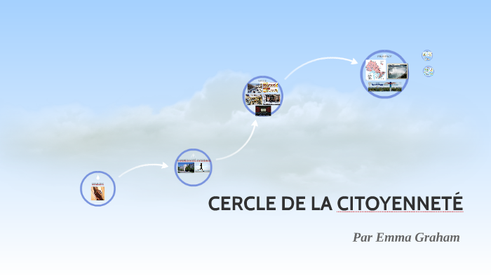 CERCLE DE LA CITOYENNETÉ by Emma Graham on Prezi