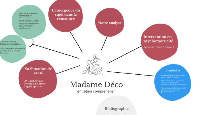 Madame Déco by Lily Croibier on Prezi
