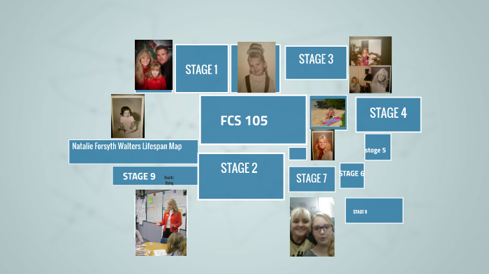 Natalie Forsyth Walters FCS Lifespan Map by Natalie Forsyth-Walters on ...