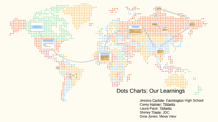 Dots Charts: Our Learnings by jessie carlisle on Prezi