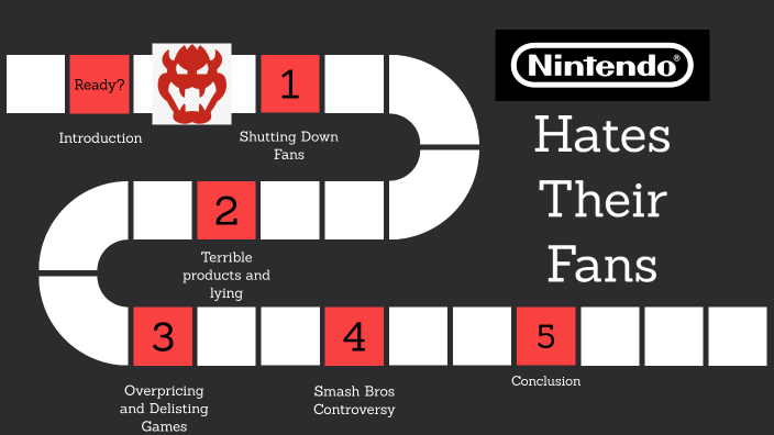 Nintendo Hates Their Fans: by Jeremy Rodriguez on Prezi