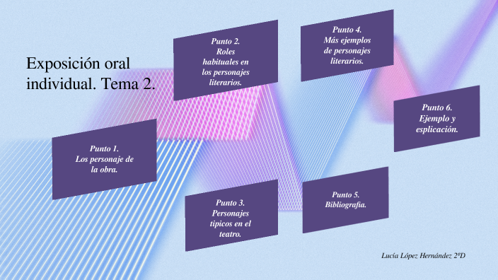 Exposición oral individual. Tema 2 by Lucía López Hernández on Prezi