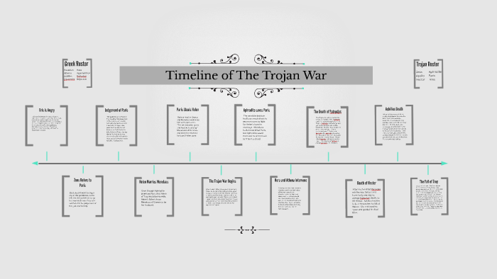 Timeline of the Trojan War by Charlie Cross on Prezi