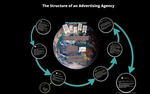 The Structure of an Advertising Agency by Hanna Pink on Prezi