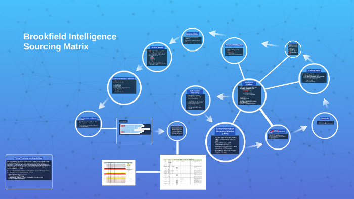 Brookfield Intelligence by Brookfield Team