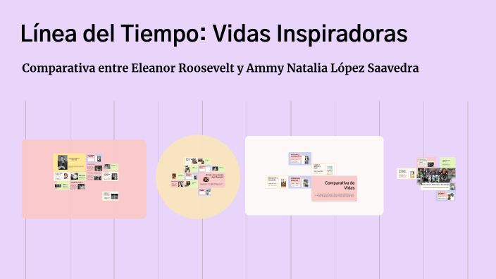Línea del Tiempo: Vidas Inspiradoras by AMMY NATALIA LOPEZ SAAVEDRA on ...