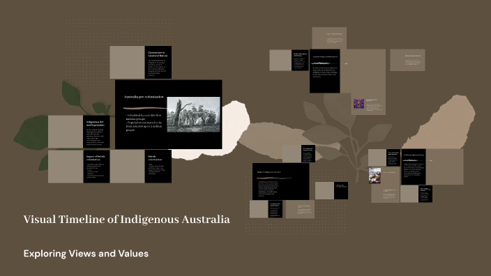 Visual Timeline of Indigenous Australia by Maggie Kong on Prezi