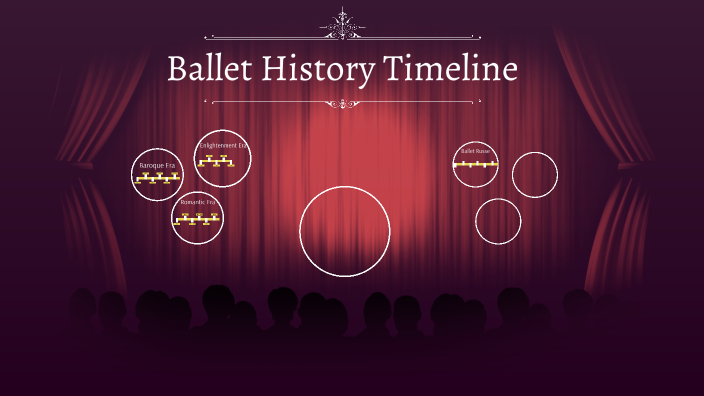 Ballet History Timeline by Anne Olivia Cincotta on Prezi