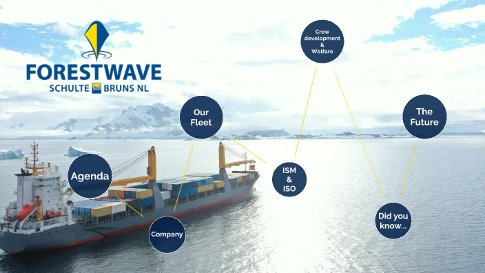 Forestwave Navigation by K Staal on Prezi