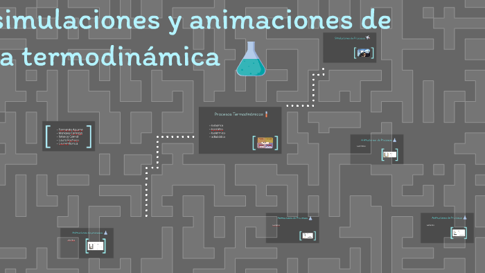 simulaciones y animaciones de la termodinámica by Ferchis Agui