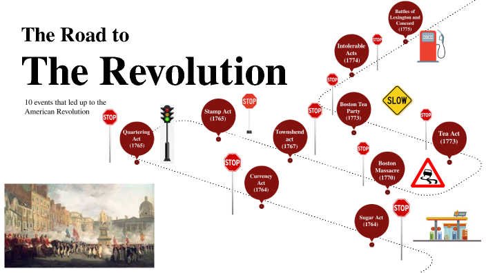 Road Map to Revolutionary War by AMIRA CHURCHWELL on Prezi