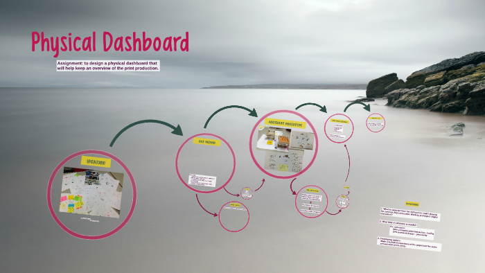 Physical Dashboard by Sanda Timus on Prezi