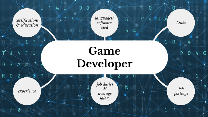 APCSP Final Project by edvin rivera on Prezi