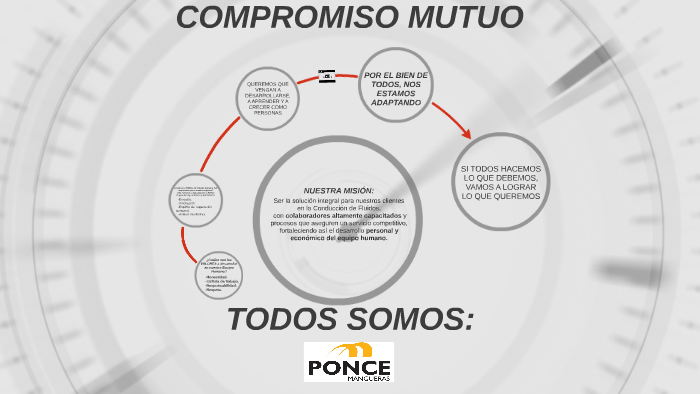 COMPROMISO MUTUO by JOSE RAMON PONCE