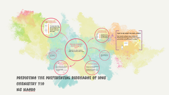 Predicting the Preferential Discharge of Ions by Miriana Magro on Prezi