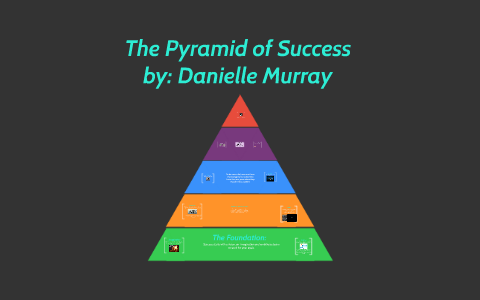 Pyramid of Success by Danielle Murray on Prezi