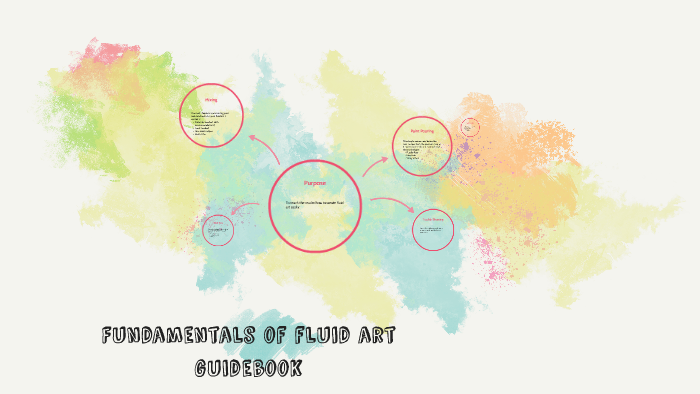 Fundamentals of fluid art guidebook by Alexis Poore on Prezi