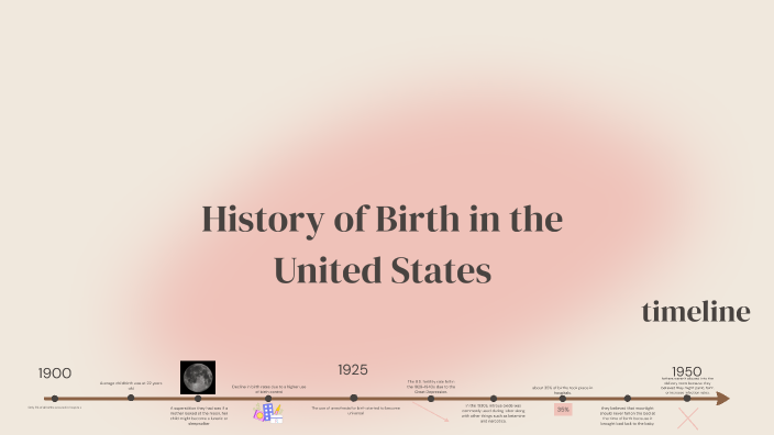 History of Birth in the United States by gianna g on Prezi