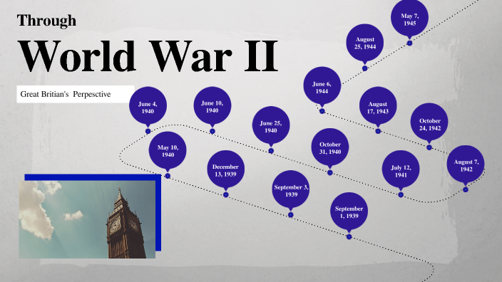 History WW2 Timeline by Sariah Prevatte on Prezi