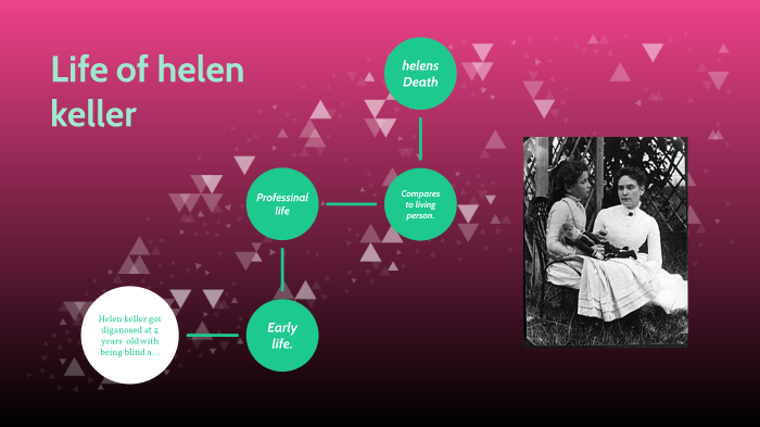 Brooke by BROOKE BUXTON on Prezi