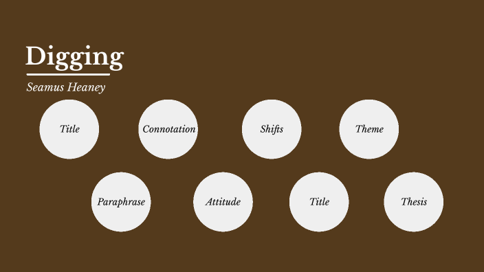 Digging analysis by Kacper Paprocki on Prezi