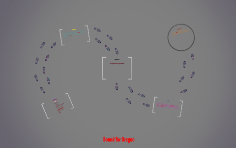 Bound for Oregon by jenny webb on Prezi