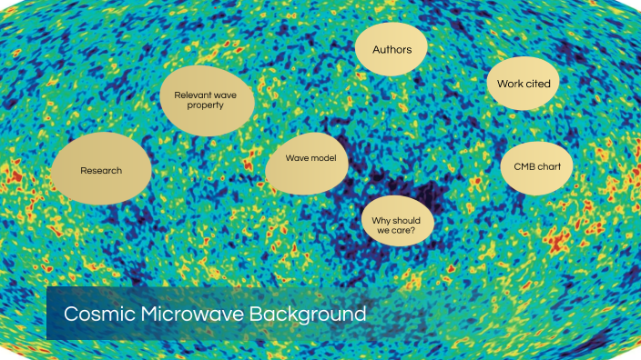 Final Project - Waves in the World (Cosmic Microwave background) by ...