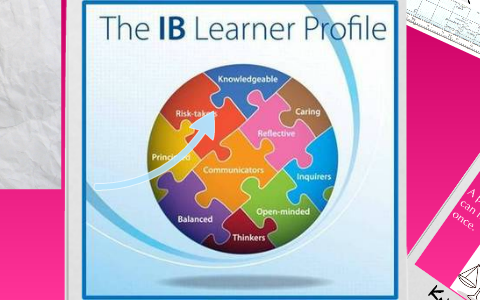 I.B. Learner Profile by Michelle Serrano