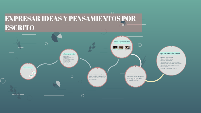 EXPRESAR IDEAS Y PENSAMIENTOS POR ESCRITO by on Prezi