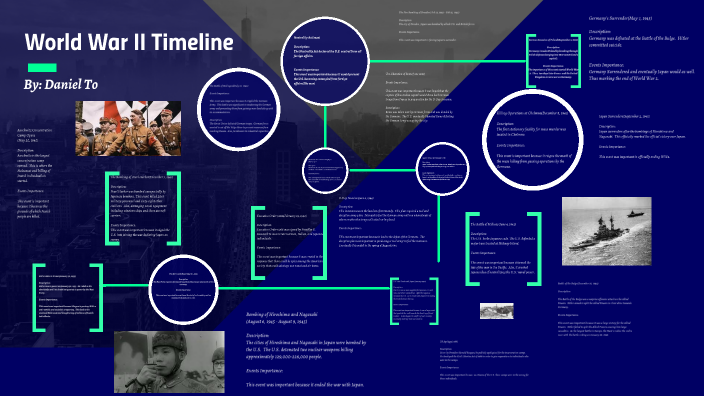 WW2 Timeline by Daniel To on Prezi