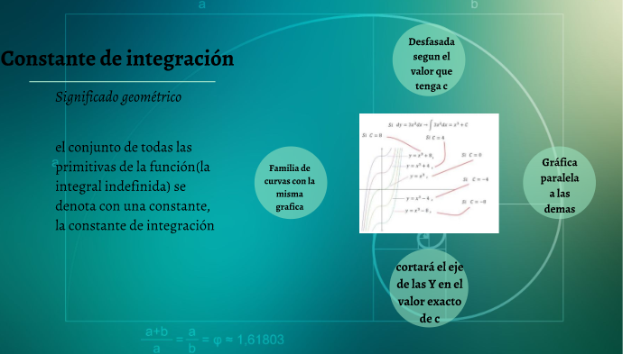 Significado geométrico de una constante de integración by Uriel ...