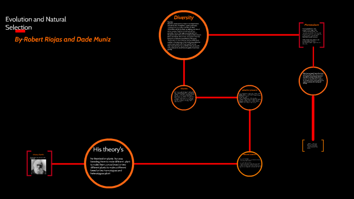 Charles Darwin by Robert Riojas on Prezi