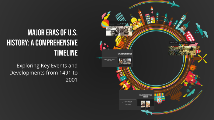 Major Eras of U.S. History: A Comprehensive Timeline by Allie Brooks on ...