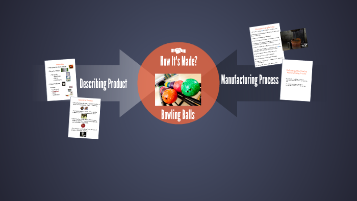 Describing Product by Noris Ramos