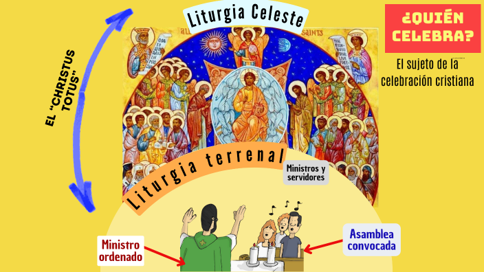 Christus Totus by on Prezi