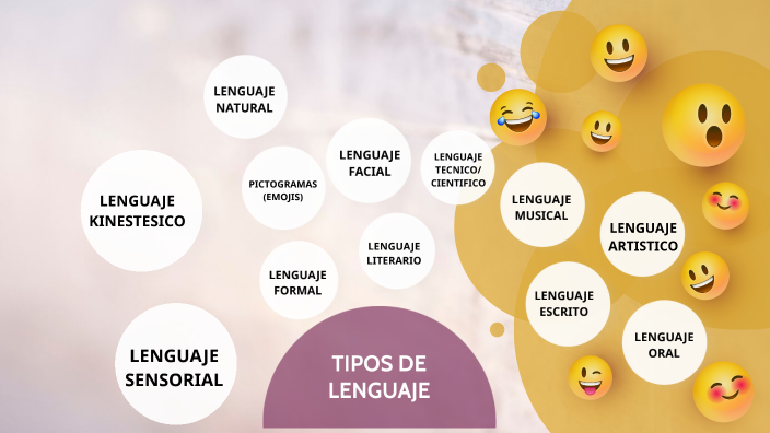 TIPOS DE LENGUAJE by Yan CO on Prezi