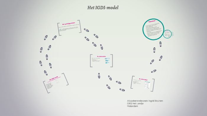 Het IGDI-model by Ingrid Bruinen on Prezi