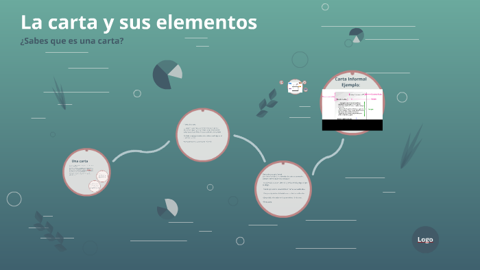 La carta y sus elementos by Nani Garcia