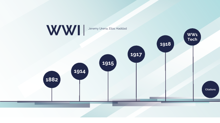 WWI Timeline by Jeremy Urena on Prezi