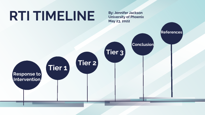 RTI Timeline by Jennifer Jackson on Prezi