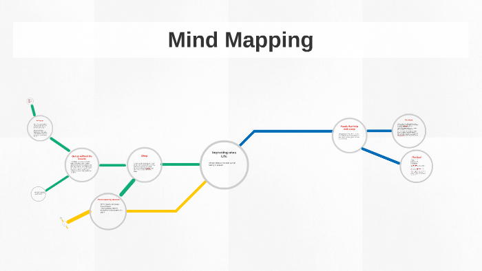 Mind Mapping by Ian Hutchinson on Prezi