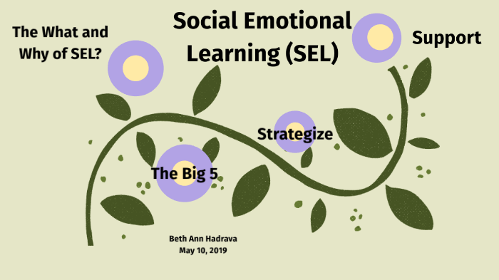 Social Emotional Learning- Skills for the Future by Beth Hadrava on Prezi