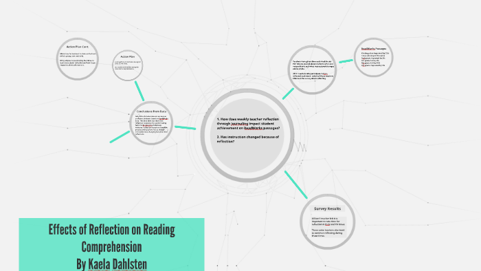 Effects of Reflection on Reading Comprehension by Kaela Dahlsten on Prezi