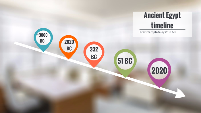 Ancient Egypt time line by rosa lee on Prezi