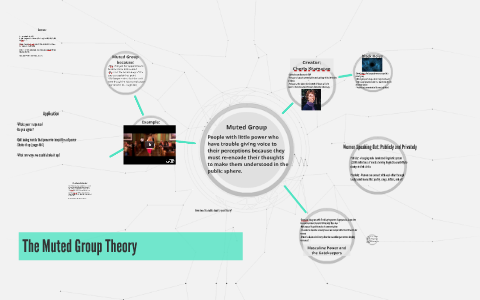 The Muted Group Theory by elizabeth godfrey on Prezi
