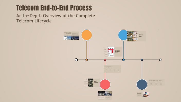 Telecom End-to-End Process by ranie cioco on Prezi