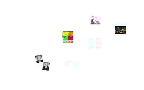 Situational Leadership Theory by Claire Mockler on Prezi